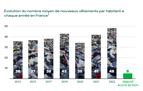 La mode surchauffe : on a décrypté l’impact et le modèle de Shein | Les ...